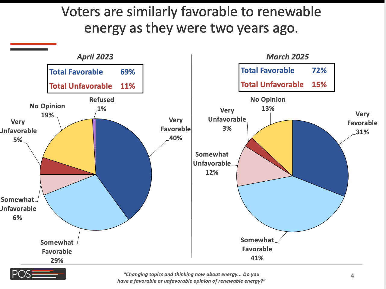 As Texas Enters Era of Unprecedented Energy Demands, New Polling Shows ...